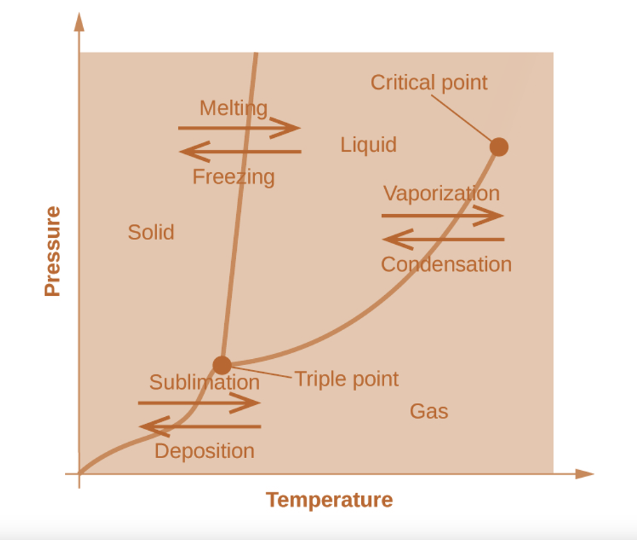 Evaporation - Process Solutions | Asos Process Engineering